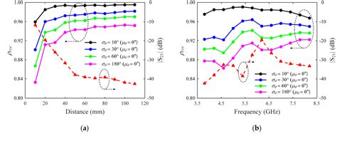 Figure 1 From A Cross Correlation Based Approach To Pattern Distortion