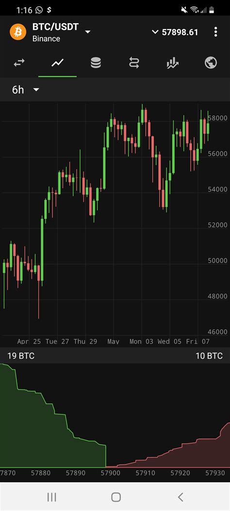 Candlestick Chart In React Native R Reactnative