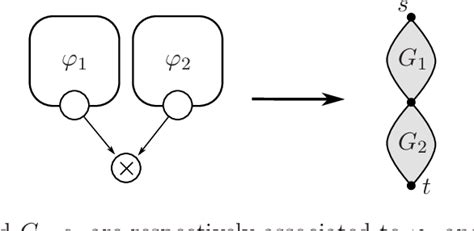 Figure 1 From Symmetric Determinantal Representation Of Formulas And Weakly Skew Circuits
