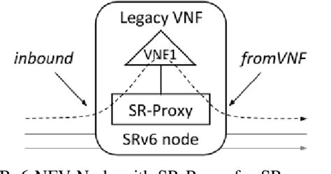 figure 1 from an efficient linux kernel implementation of service function chaining for legacy