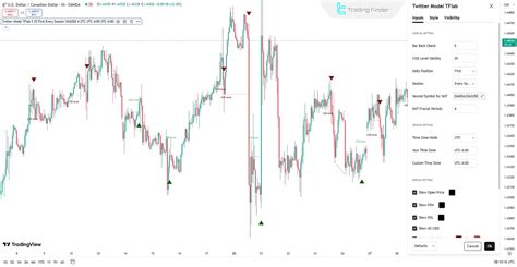 Twitter Model Ict Indicator In Tradingview Access Free