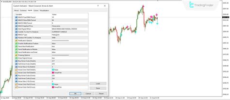 MACD Crossover Arrows Alert Indicator MT Free Download