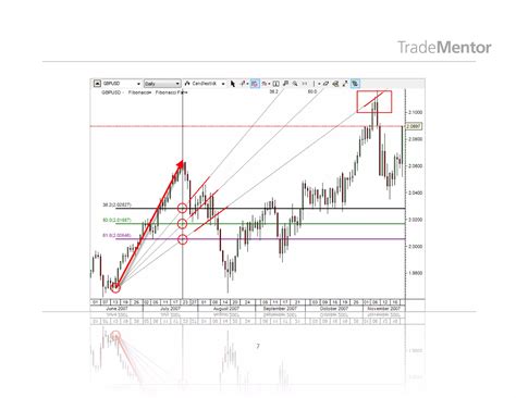 Forex Technical Analysis Fibonacci 42 Pdf Stocks And Bonds
