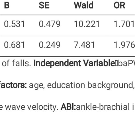 Ordinal Logistic Regression Analysis Of Abi And Bapwv In Low Risk