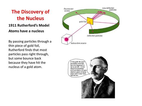 History Of The Atom How The Work Of One Scientist Built Upon The Work
