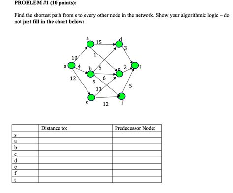 Solved Problem 1 10 Points Find The Shortest Path From S