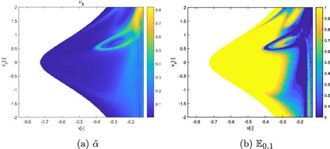 Pseudo Diffusion Exponent For The Er3bp Download Scientific Diagram