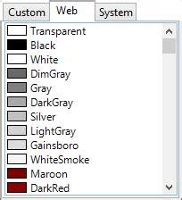 Building Graphical User Interface In Visual Basic