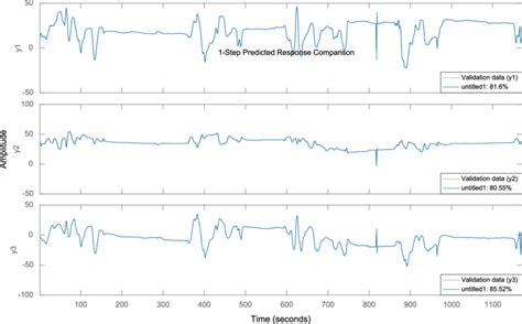 Angular Velocity Sequence Diagram Download Scientific Diagram