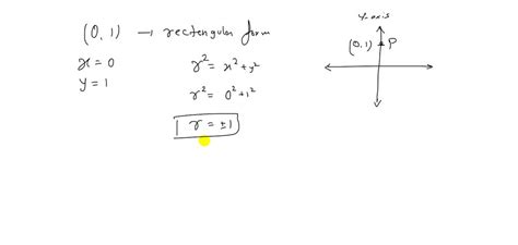 ⏩solvedfind All Polar Coordinates That Represent The Point 01 Numerade