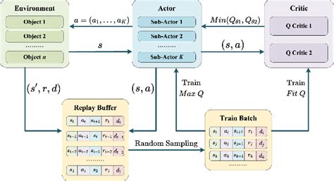 Figure 6 From Adaptive Resource Allocation For Mobile Edge Computing In Internet Of Vehicles A