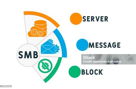 Smb Server Message Block Acronym Stock Illustration Download Image
