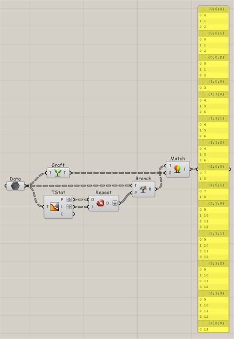 Grasshopper Duplicate List On Each Leaf Of Tree Grasshopper Mcneel