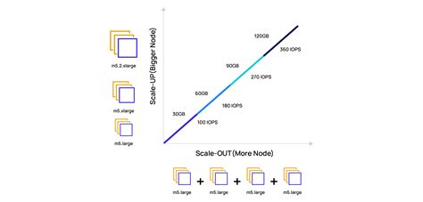 Four Differences Between Aws Eks Fargate Vs Managed Nodes