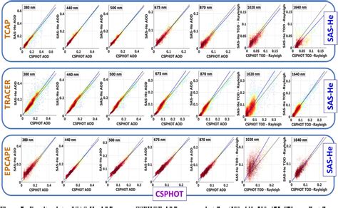 Figure 1 From Shortwave Array Spectroradiometer Hemispheric Sas He Design And Evaluation