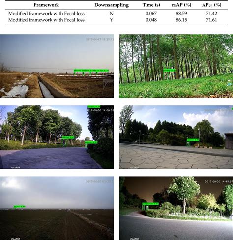 Figure 1 From Real Time Moving Object Detection In High Resolution