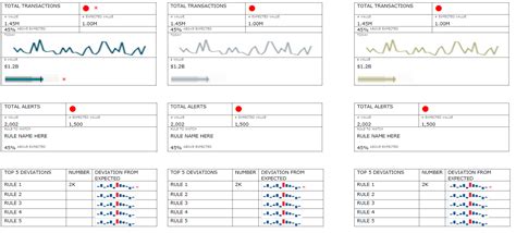 Splunk Dashboard Design Splunk Community