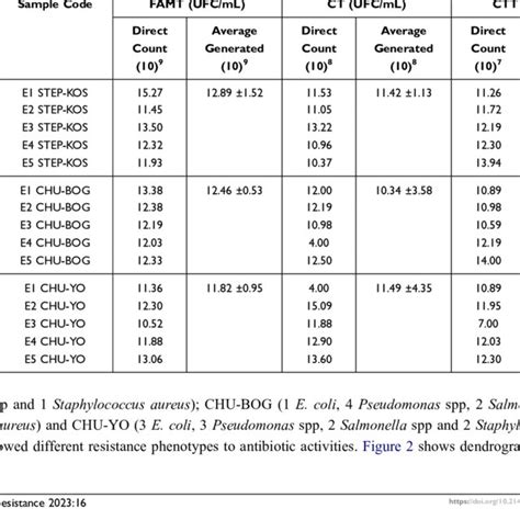 Antibiotic Residue Detection Spectra Note A Amoxicillin Standard Download Scientific Diagram