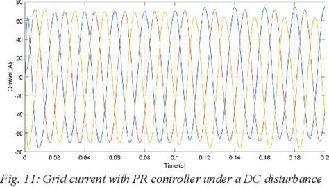 Figure 1 From Comparison Of Pi And Pr Controllers With Adaptive Notch Filter For Lcl Filtered