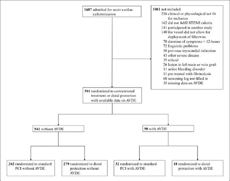 Figure 1 From The Impact Of Distal Embolization And Distal Protection