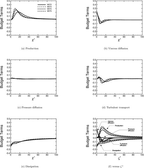 Figure 24 From Dns Of Hypersonic Turbulent Boundary Layers Semantic