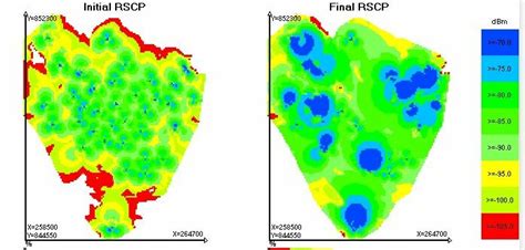 Post Optimization Coverage Prediction Download Scientific Diagram