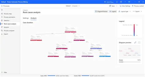 Power Automate Process Mining Is Generally Available As Of 8123
