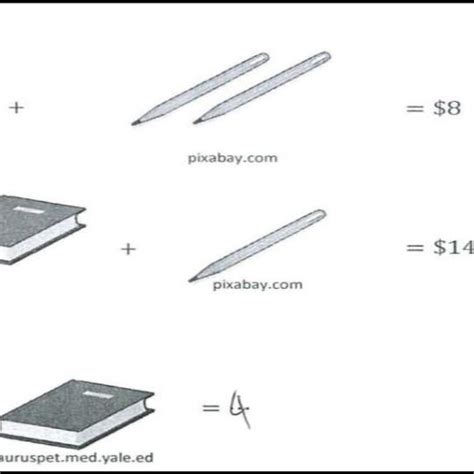 Trial And Error Method In Solving The Two Variable Linear Equation Problem Download Scientific