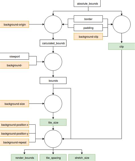 Implement Corner Clipping · Issue 19649 · Servoservo · Github
