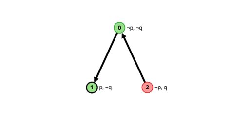 How Does Modal Logic Differ From Ordinary Predicate Logic