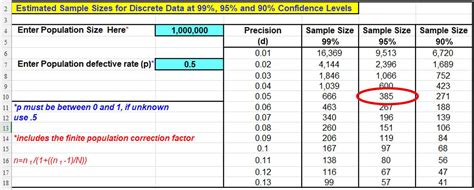 Expert Tips And Tricks For Using A Sample Size Calculator In Your Data Collection Isixsigma Com