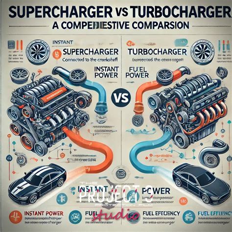 슈퍼차저 Vs 터보차저 어떤 차이가 있을까 네이버 블로그