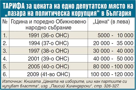 Държавата поощрява търговията с гласове
