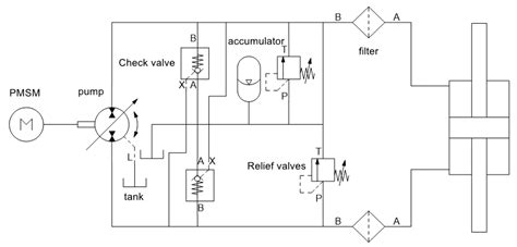 Research On Refined Modeling And Fuzzy Control Of Electro Hydrostatic