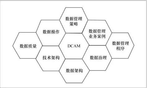 大数据时代的银行业数据管理 从理论到实践，深度解析银行业的数据谜团 知乎