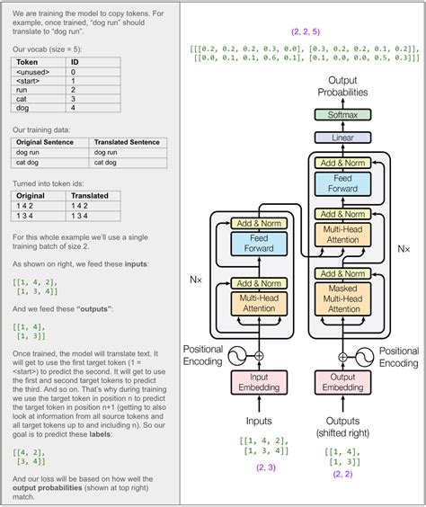 Regularization Avoiding Overfitting In Machine Learning By Rian Dolphin Towards Data Science