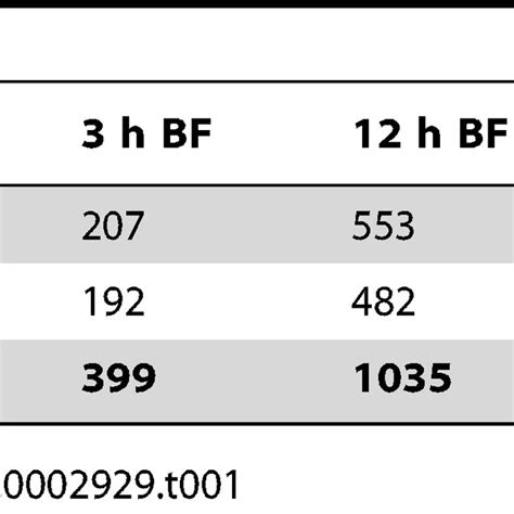 Bryan Cassone Professor Full Brandon University Brandon Department Of Biology