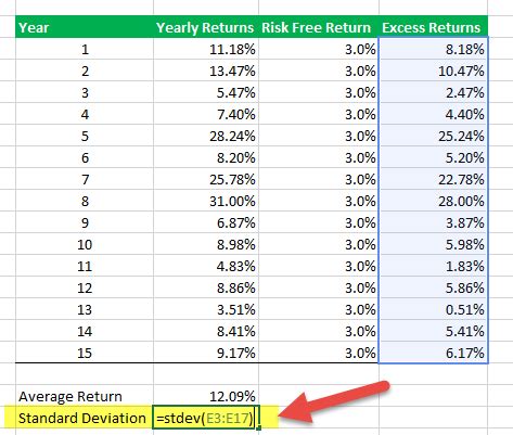 Sharpe Ratio Definition Formula Calculation Examples