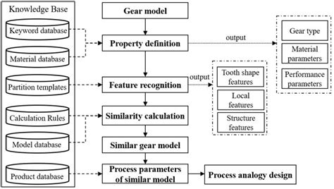 Metals Open Access Journal On Linkedin Mdpimetals Openaccess