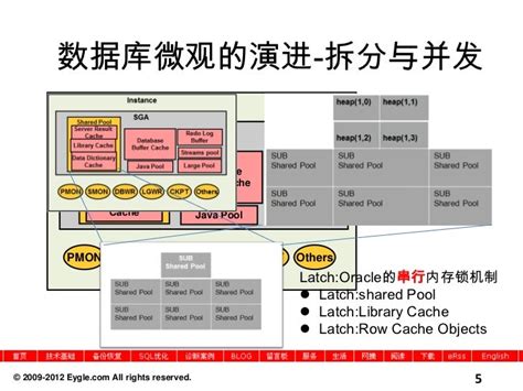 深入解析oracle 栓锁竞争与latch优化实践