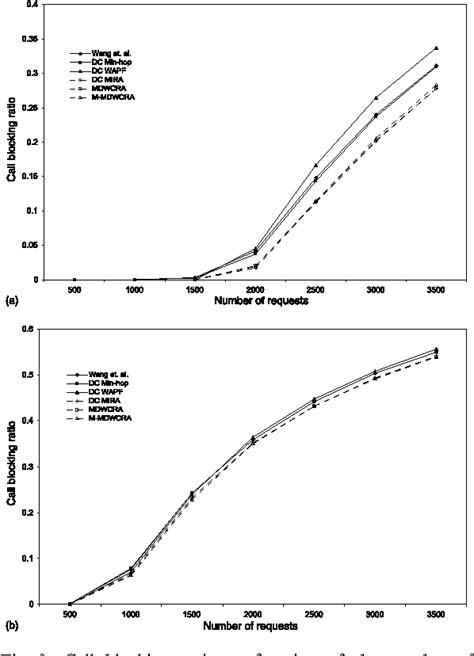 Figure 1 From Bandwidth Delay Constrained Routing Algorithms Semantic