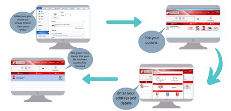 Virtual Printer Tool Managed Mail Service