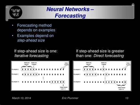 Ppt Time Series Forecasting With Feed Forward Neural Networks Guidelines And Limitations