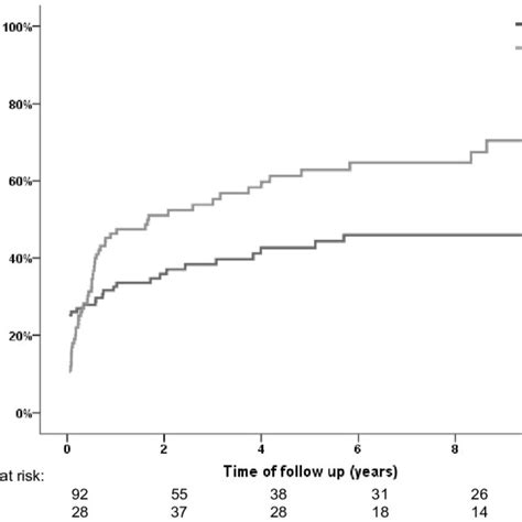 ERCP Of Case 1 Showing A Proximal CBD Stenosis With Dilatation Of The Download Scientific