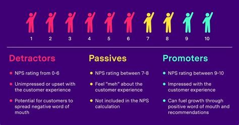 Saas Nps Benchmarks The Ideal Score Doran