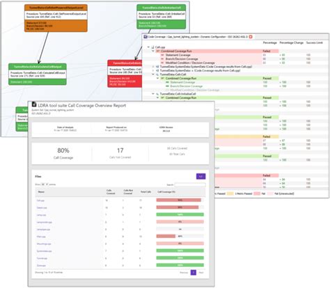 Ldra Tool Suite Edaway
