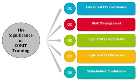 Cobit Training Itsm Docs Itsm Documents And Templates