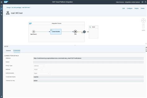 How To Send A Mail From Sap Cloud Platform Integration Sap Blogs