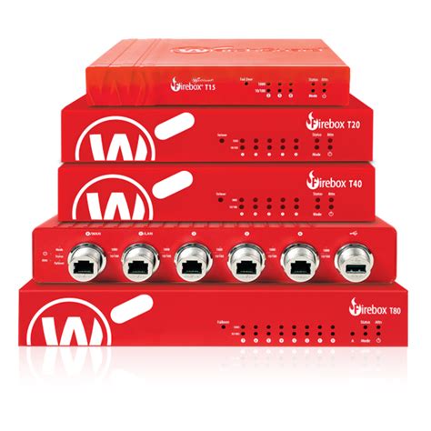 Firewall Management Mit WatchGuard