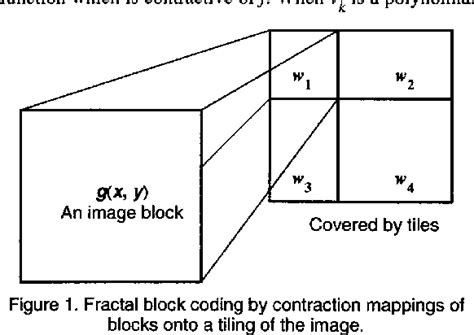 Fractal Transform Semantic Scholar